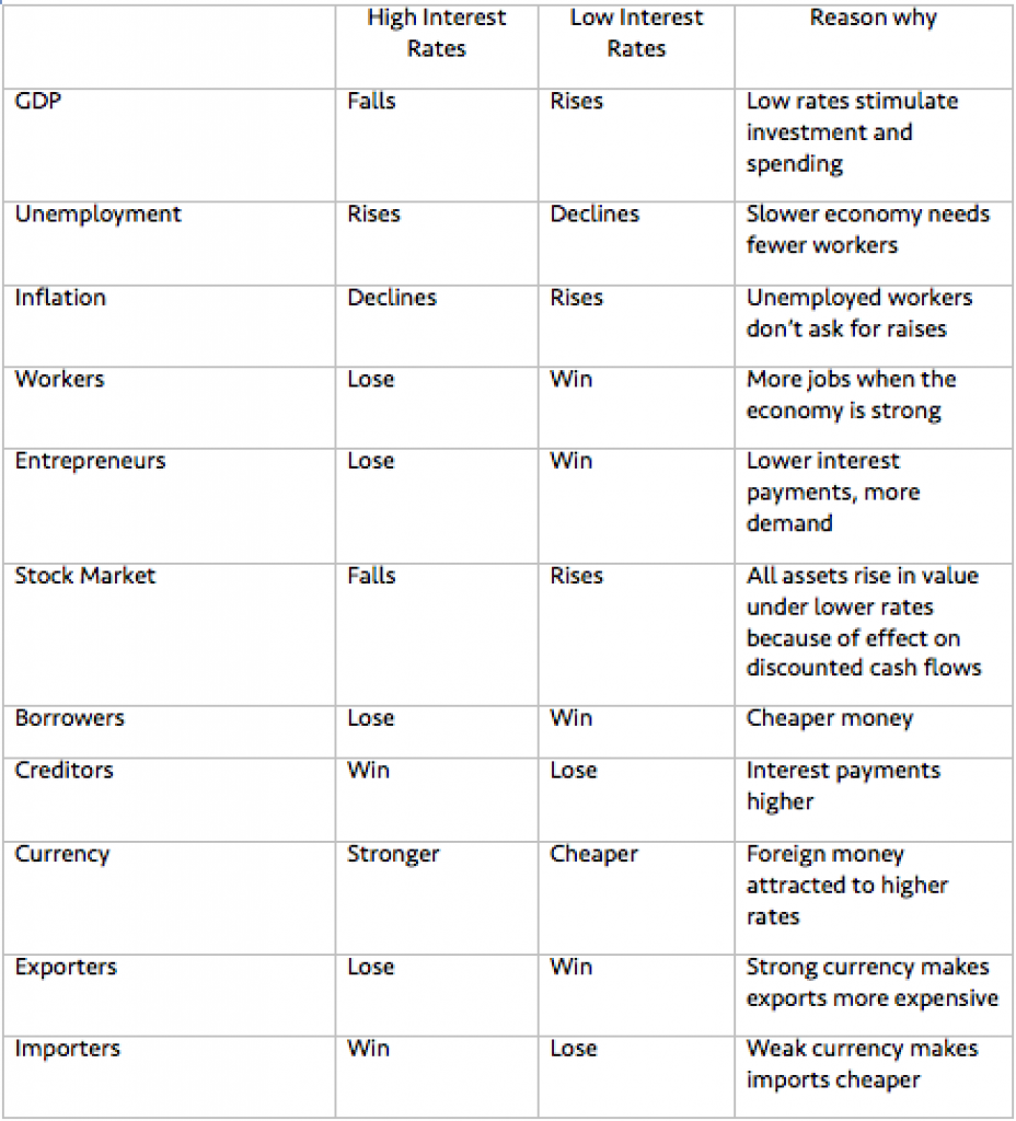 What Keeps the Rich and Powerful up at Night, and Why They're Happy You ...