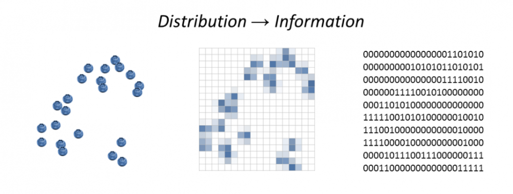 Hayek Meets Information Theory. And Fails. - Evonomics