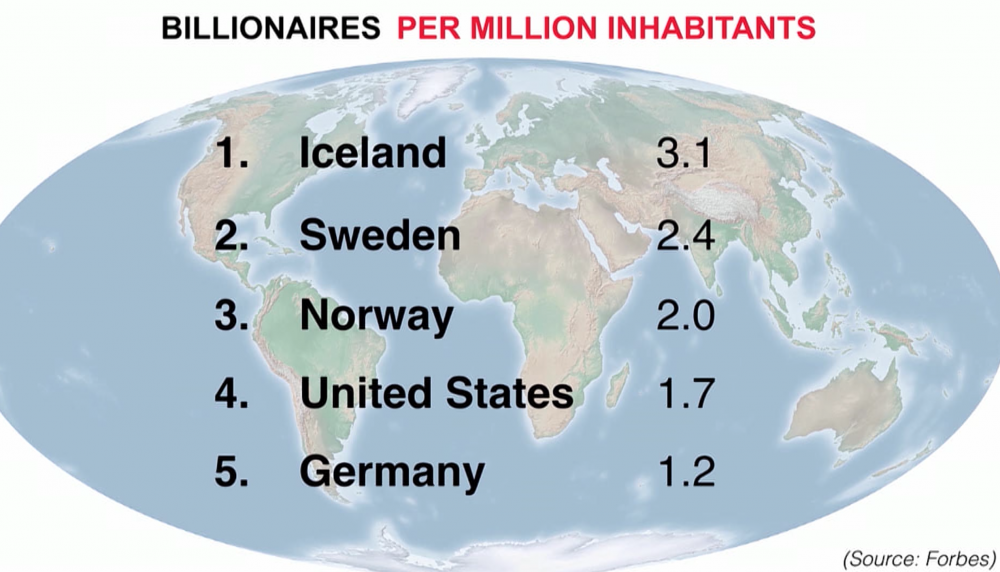 Where in the World Is It Easiest to Get Rich? - Evonomics
