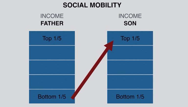 Where in the World Is It Easiest to Get Rich? - Evonomics