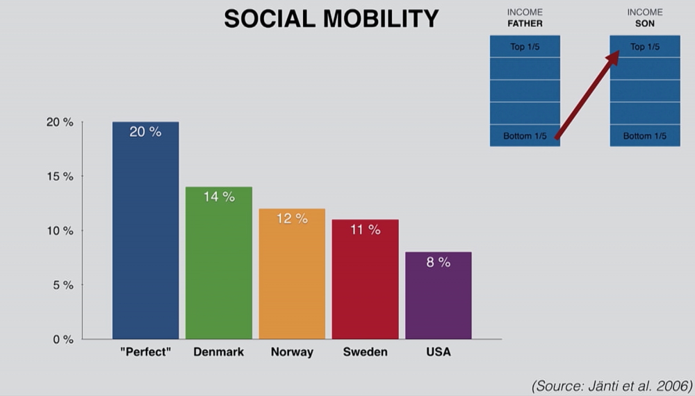 Where in the World Is It Easiest to Get Rich? - Evonomics