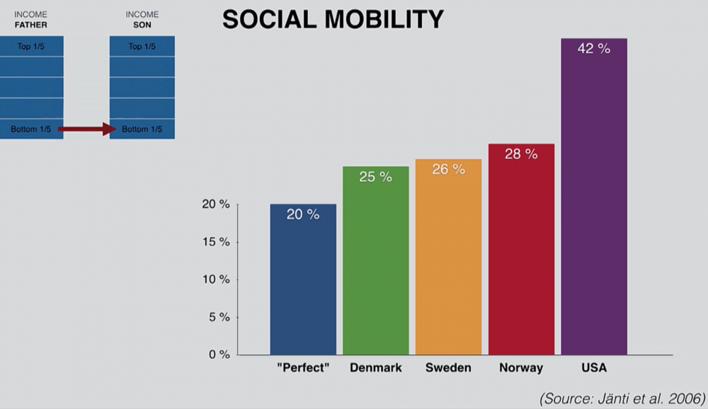 Where in the World Is It Easiest to Get Rich? - Evonomics